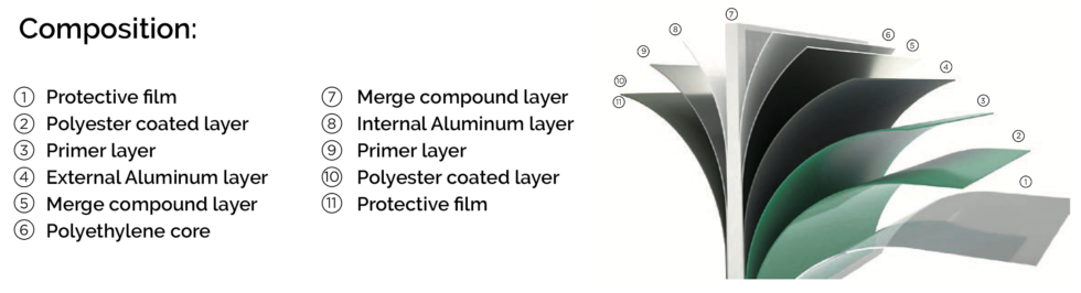 RV Wall Solutions - UFP Factory Built